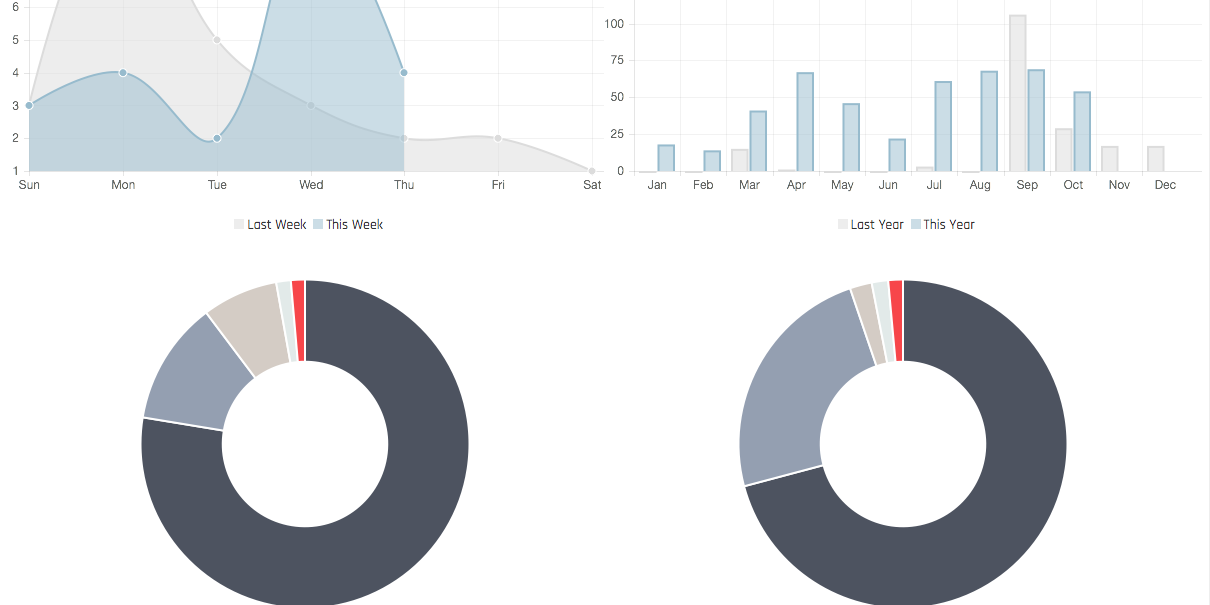 Custom Analytic Dashboard – M. R. DANIELSON ADVERTISING